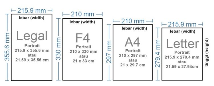 Ukuran Kertas F4 Cm Inch Mm Word Excel Print Riset
