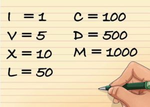 Angka Romawi 1 - 1000 (CARA PENULISAN, CONTOH & SEJARAH)