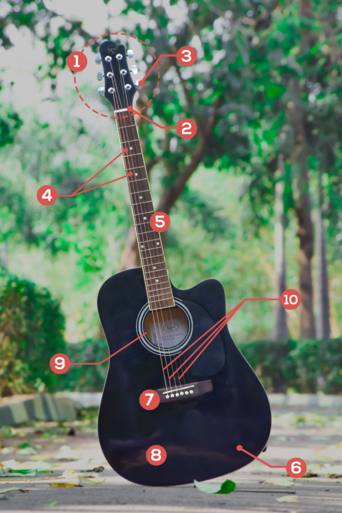 Cara belajar Gitar Untuk Pemula (KUNCI GITAR LENGKAP)