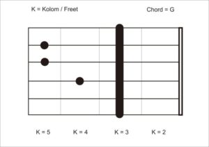 Cara belajar Gitar Untuk Pemula (KUNCI GITAR LENGKAP)