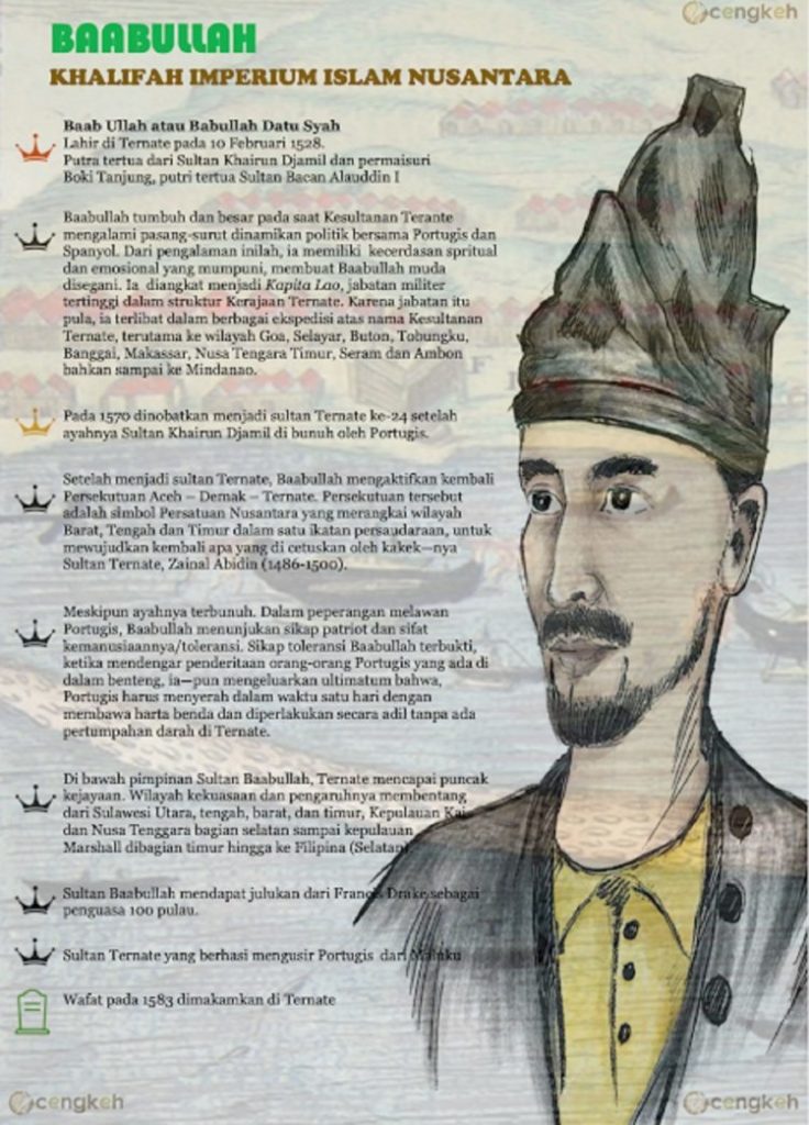 Kerajaan Ternate (SEJARAH, PENINGGALAN, KEJAYAAN, LETAK)