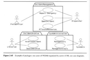 Use Case Diagram: Pengertian, Simbol, Komponen & Contohnya