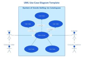 Use Case Diagram: Pengertian, Simbol, Komponen & Contohnya