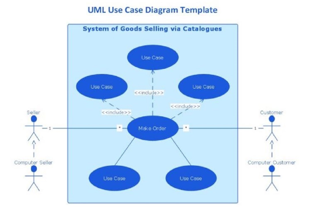 Use Case Diagram Pengertian Komponen Dan Contohnya Images