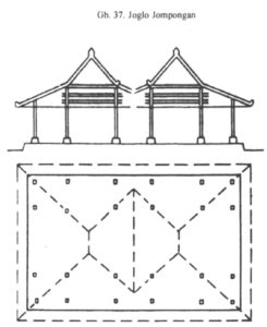 2+ Rumah Adat Yogyakarta (NAMA, PENJELASAN, GAMBAR)