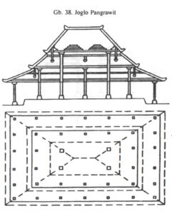 2+ Rumah Adat Yogyakarta (NAMA, PENJELASAN, GAMBAR)