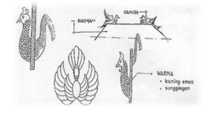 2+ Rumah Adat Yogyakarta (NAMA, PENJELASAN, GAMBAR)