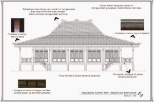 Rumah adat Limas & Penjelasannya (ARSITEKTUR, CIRI, GAMBAR)