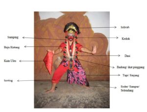 [Lengkap] Tari Topeng Cirebon: Sejarah, Fungsi, Kostum, Properti + Video