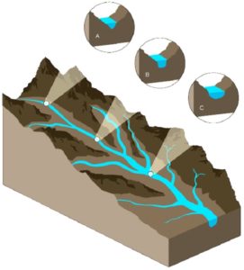 Erosi: Pengertian, Penyebab, Jenis, Dampak & Cara Mencegah