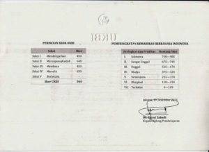 UKBI (Pengertian Tes UKBI, Materi Tes UKBI, Manfaat Tes UKBI)