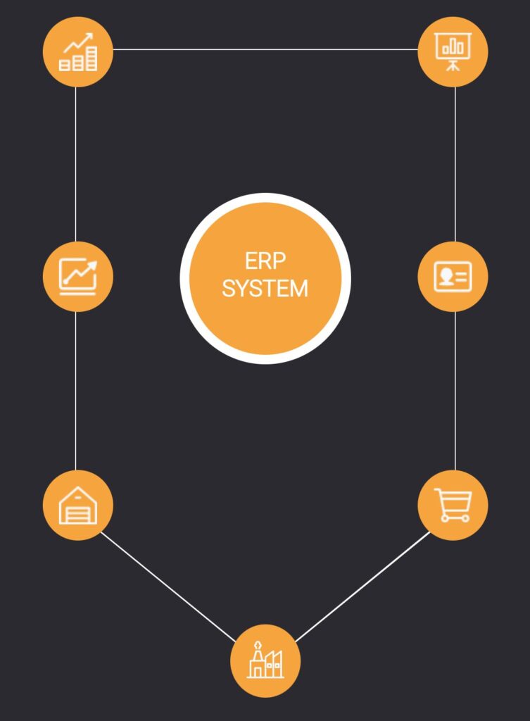 Mengenal ERP, Manfaat dan Rekomendasi Terbaik di Indonesia 2023